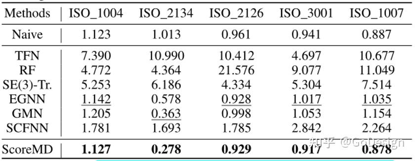 【深度学习】基于分数模型的分子动力学模拟 - 知乎
