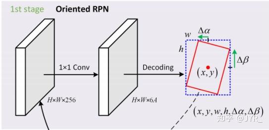 Oriented R-CNN for Object Detection-读书笔记 - 知乎