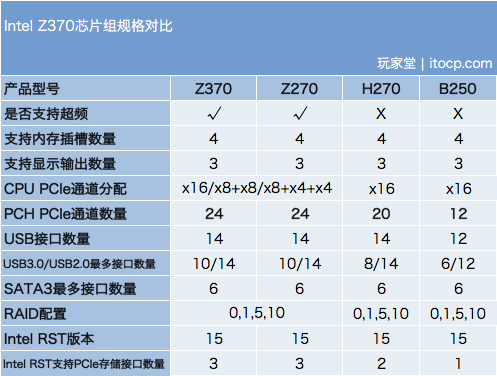 你想要的多核心 Intel Core i7-8700K评测 - 知乎