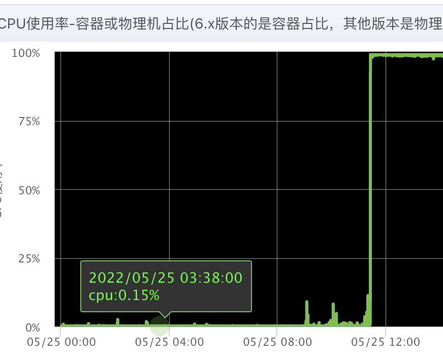 从一次 CPU 打满到 ReDos 攻击和防范 - 知乎