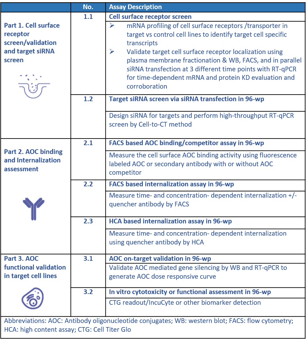 AOCs体外药理综合平台, 为早期发现提供了全面的解决方案 - 知乎