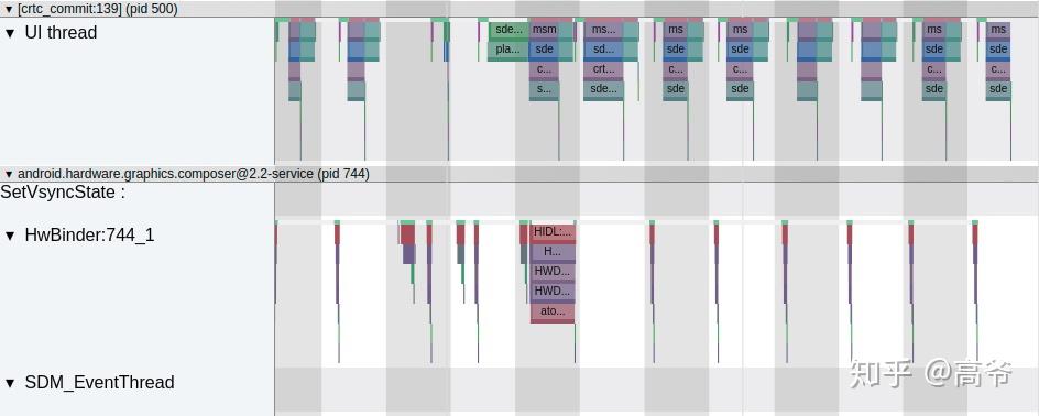 Android 中的卡顿丢帧原因概述 - 系统篇 - 知乎