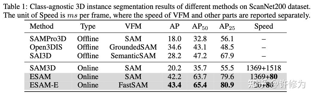 ICLR2025 Oral | EmbodiedSAM：适用于具身场景的实时在线3D Segment Anything模型 - 知乎