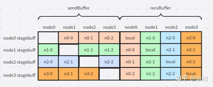 DeepEP internode随笔 - 知乎