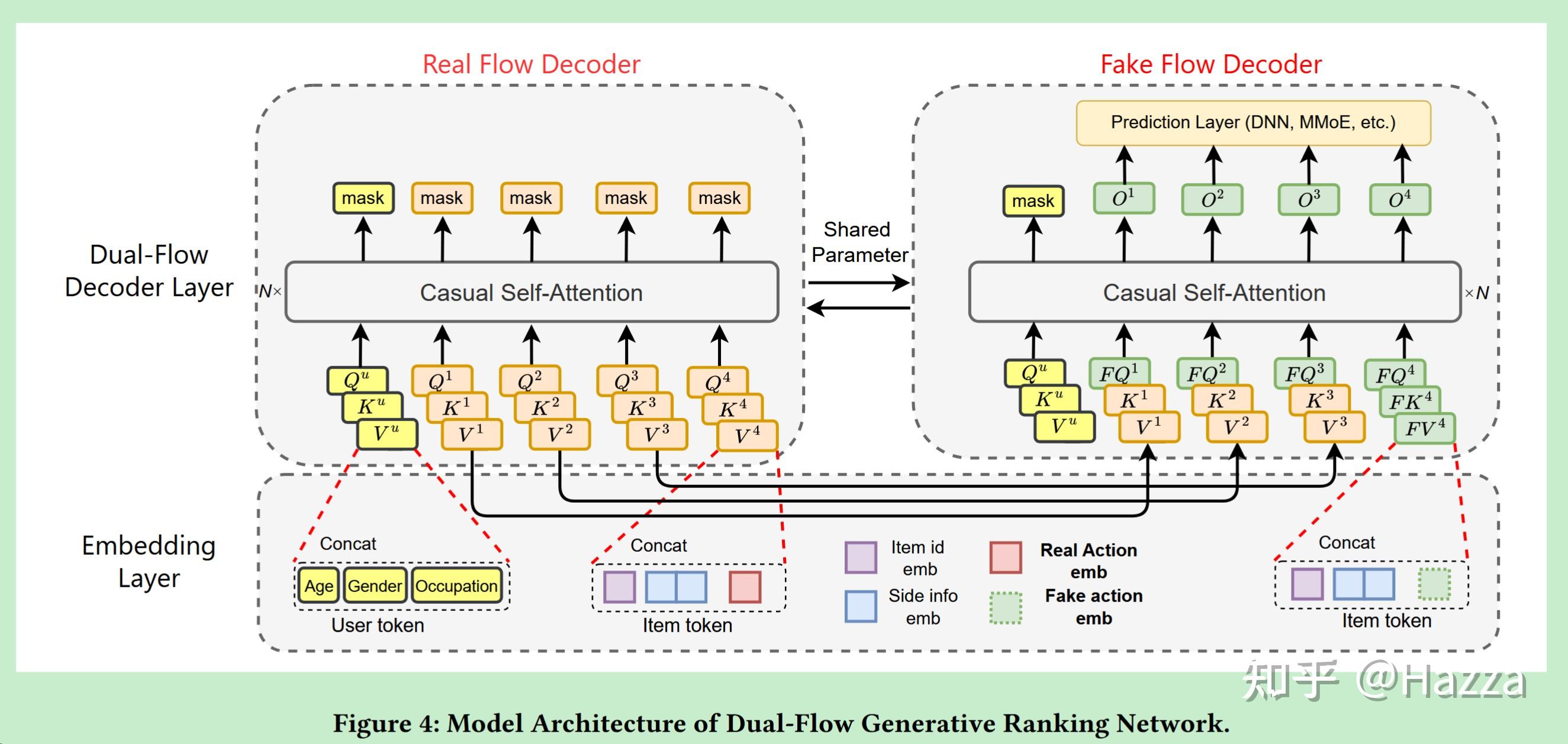 生成式推荐论文阅读 - 知乎