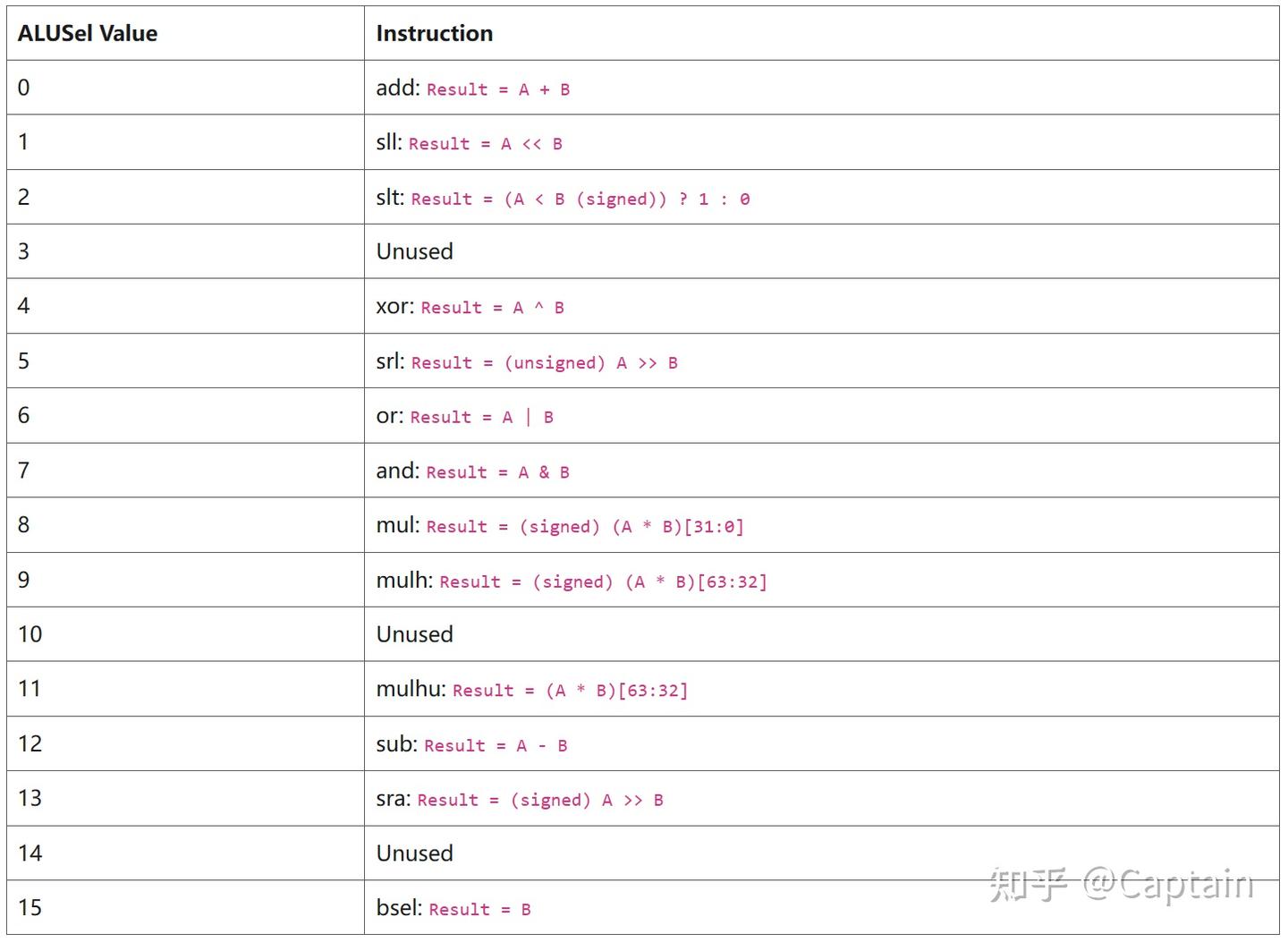 CS61C-22fa-Project3-partA - 知乎
