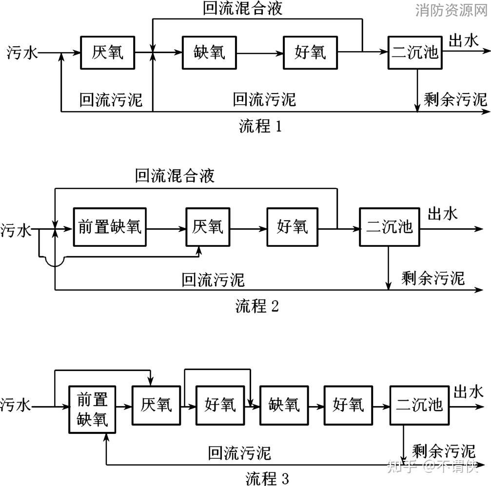 GB50014-2021 室外排水设计标准（下） - 知乎