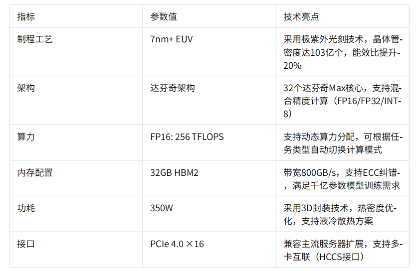 （转载）昇腾910系列芯片-910A/910B/910C/910D详细技术解析 - 知乎