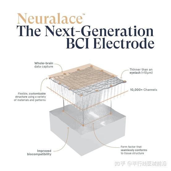 万字长文-侵入式脑机接口公司全面深度解析，BCI离解决真正临床问题还有多远？ - 知乎