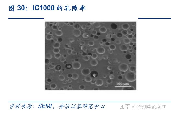 【科普】一文带你了解CMP设备和材料 - 知乎