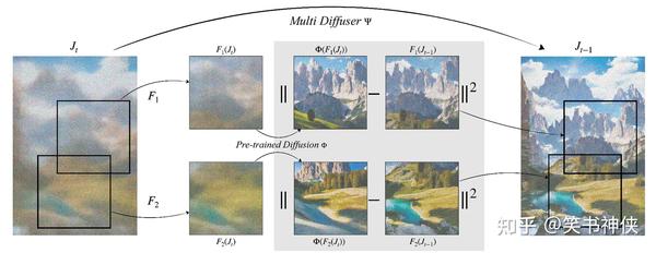 【AIGC第十篇】MultiDiffusion：基于扩散路径融合的图像生成技术 - 知乎