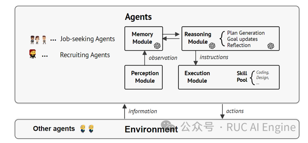 LLM-based Agent Memory相关论文集锦 - 知乎