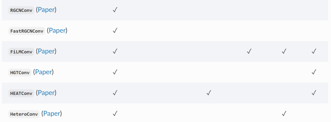 直接上代码! PyG的使用及踩坑 - 知乎