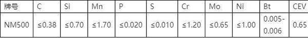 NM500钢板标准、NM500钢板介绍 - 知乎