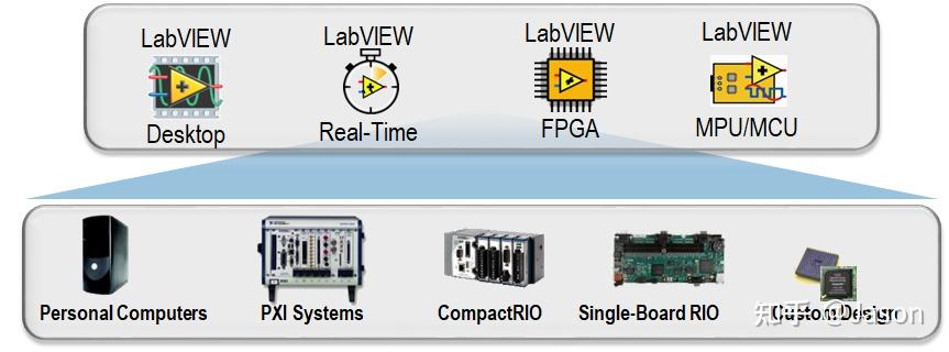 LabVIEW概述 - 知乎