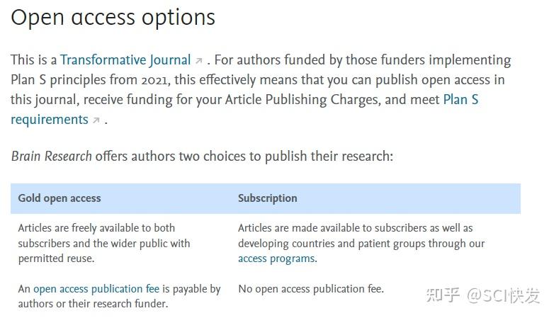 SCI期刊分析：JCR3区，审稿快，易接收，无版面费 - 知乎
