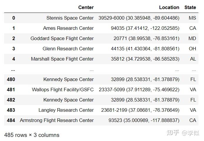 数学建模:科学计算Python2小时-数据处理：pandas - 知乎