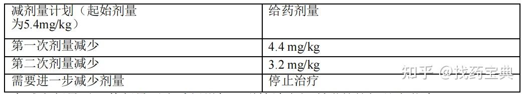 神药DS8201正式来到中国！精准靶向肿瘤细胞，保底入脑多效合一 - 知乎