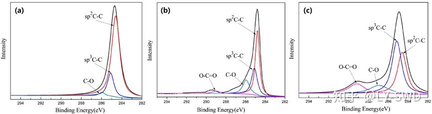 等离子体改性炭黑，表面接枝含氧官能团 - 知乎