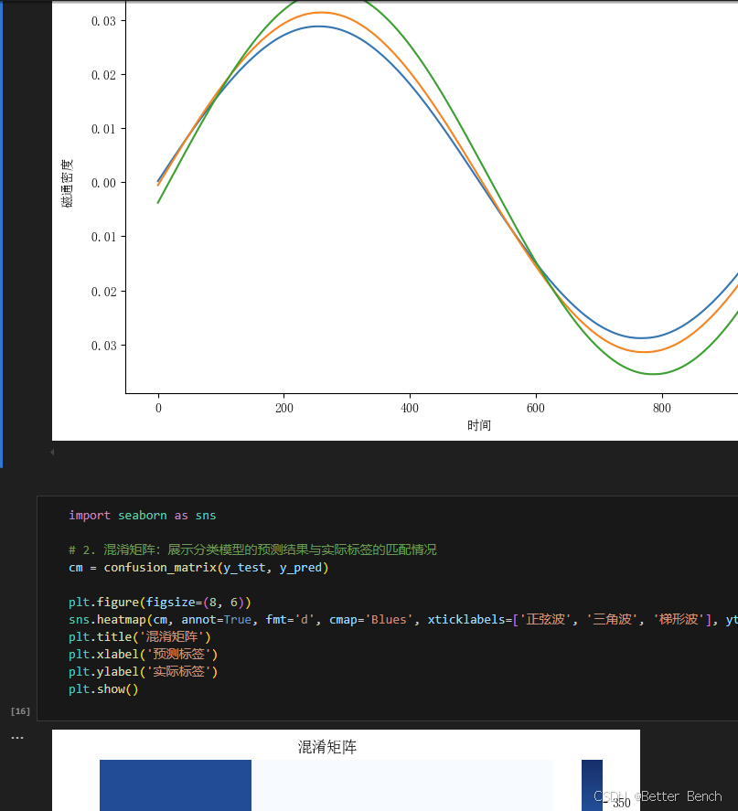【BetterBench博士】2024华为杯研赛C题 Python完整代码 - 知乎