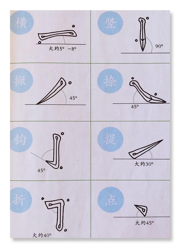 楷书的基本笔画 - 知乎