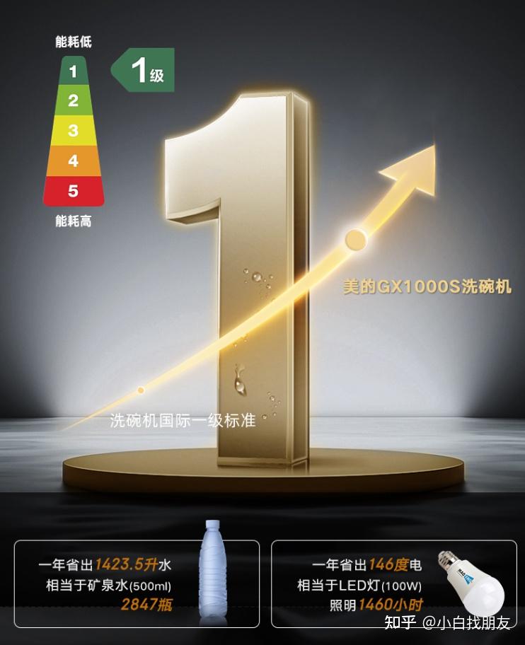 美的GX1000s洗碗机和方太vt05怎么选? - 知乎