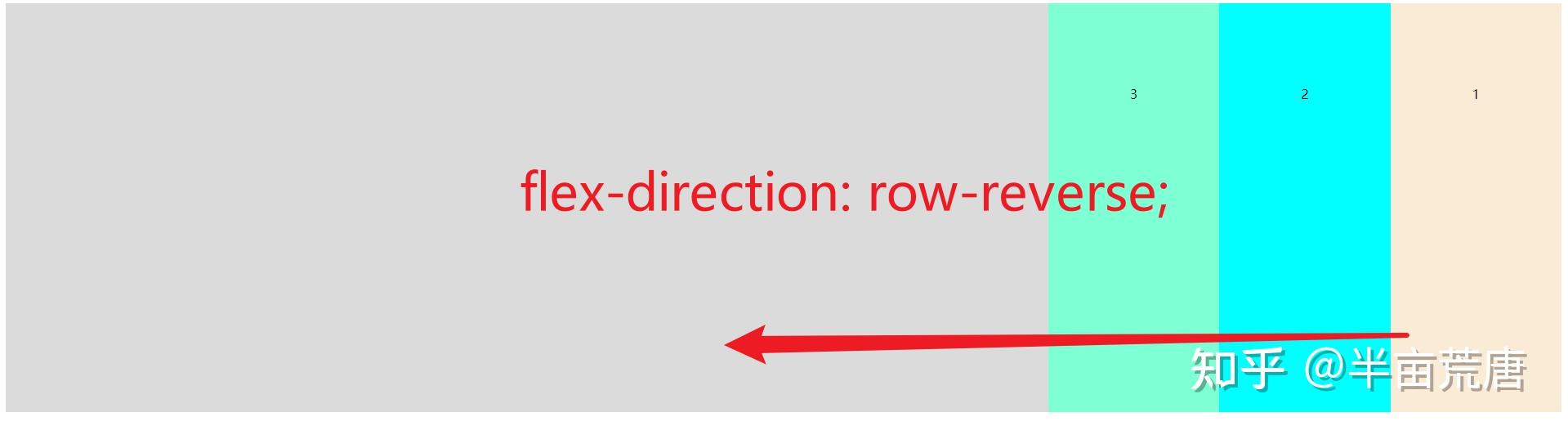 Flex 布局详解 - 知乎