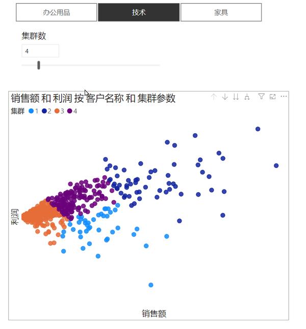 高级动态聚类分析的完美实现 知乎