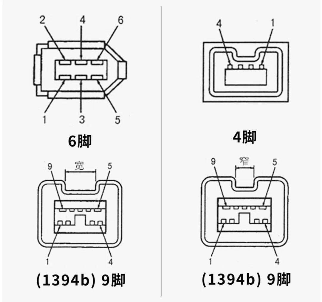 USB劲敌，苹果首创 → 1394火线接口现在怎么样了？ - 知乎