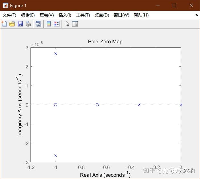 MATLAB《自动控制原理》相关编程（二） - 知乎