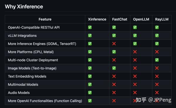 Xinference 大模型推理框架部署与应用 - 知乎