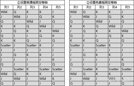 Slots数值篇——Scatter(1) - 知乎