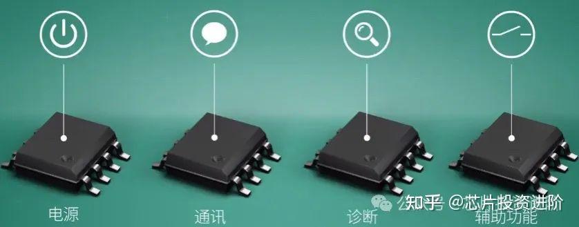 SBC芯片：车规MCU的好基友 - 知乎