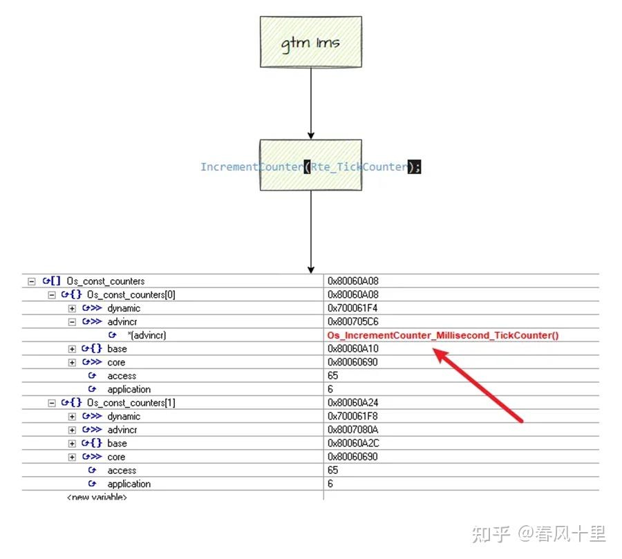AUTOSAR Task 时序分析 - 知乎