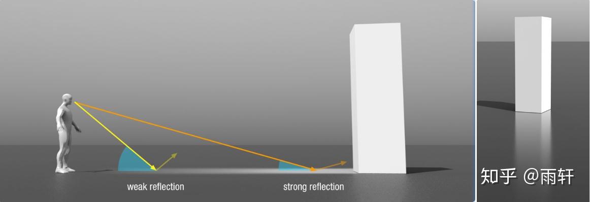 Unity PBR Standard Shader 实现详解 （四）BRDF函数计算 - 知乎