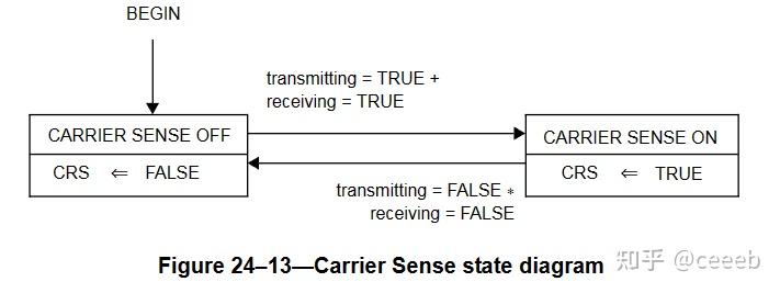 100Base-X PCS PMA 实现原理(clause 24） - 知乎