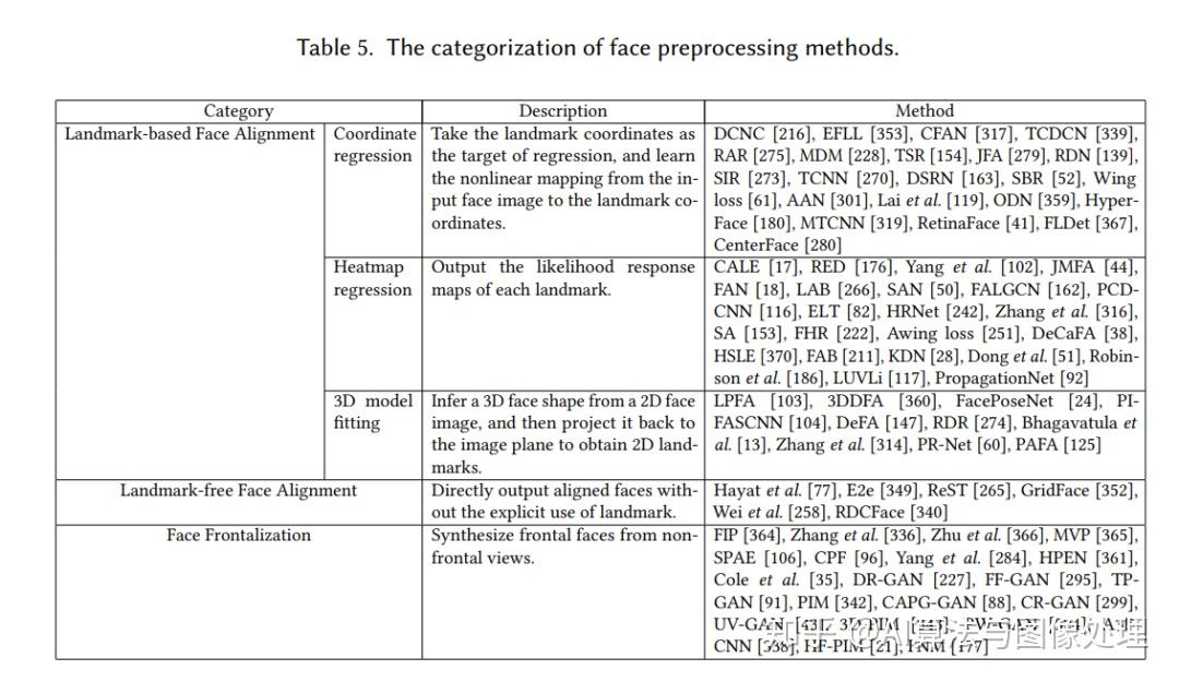 2020人脸识别最新进展综述，参考文献近400篇 | 附下载 - 知乎