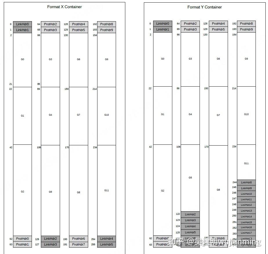 chiplet之AMBA CHI C2C协议杂谈 - 知乎