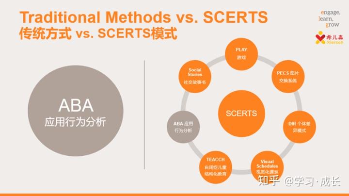 你处理孩子“坏情绪”的方式，会改变TA的一生-TEACCH结构化教学 - 知乎