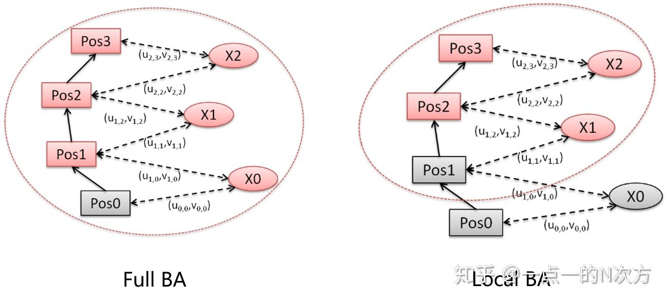 【视觉SLAM】ORB-SLAM：让人Orz的SLAM - 知乎