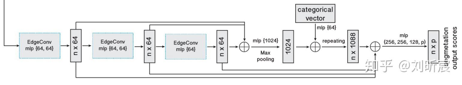 搞懂DGCNN，这篇就够了！论文及代码完全解析 - 知乎