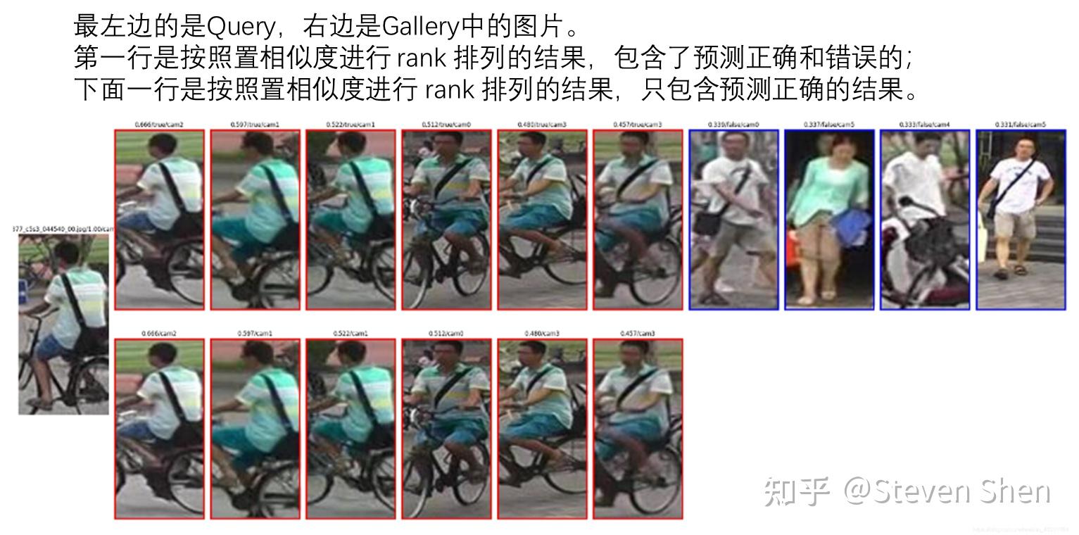 FastReID使用教程、踩坑记录 - 知乎