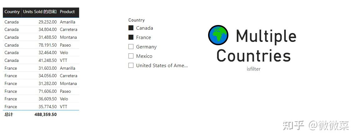 DAX函数——SELECTEDVALUE - 知乎