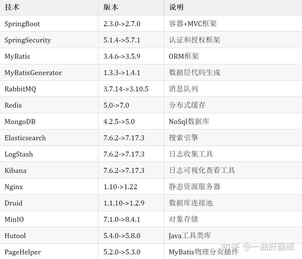 Mall电商实战项目全面升级！支持最新版SpringBoot，干掉循环依赖 - 知乎