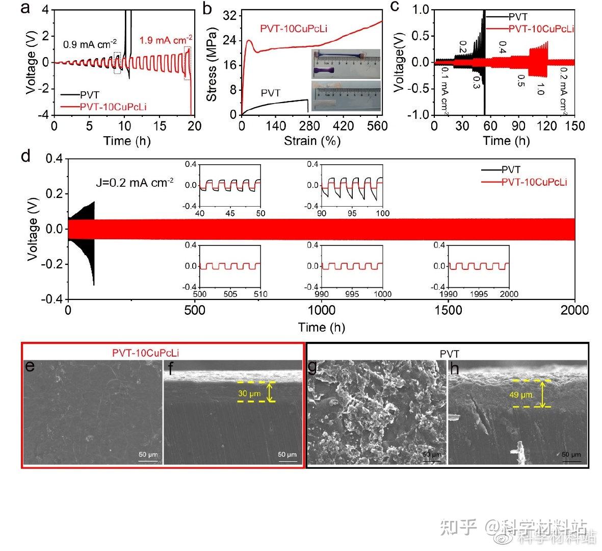 AEM：含扩展π-共轭的锂化酞菁铜诱导富氟化锂SEI实现长寿命固态锂金属电池 - 知乎