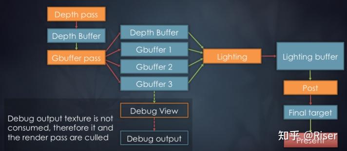 Render Graph 全网最细介绍（二） - 知乎
