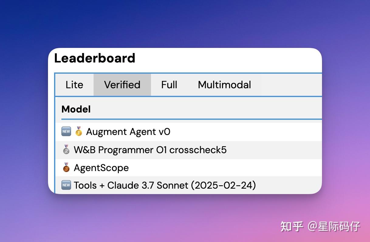 Augment Code 深度评测：是下一个 Cursor，还是昙花一现的 SWE-BENCH 冠军？ - 知乎