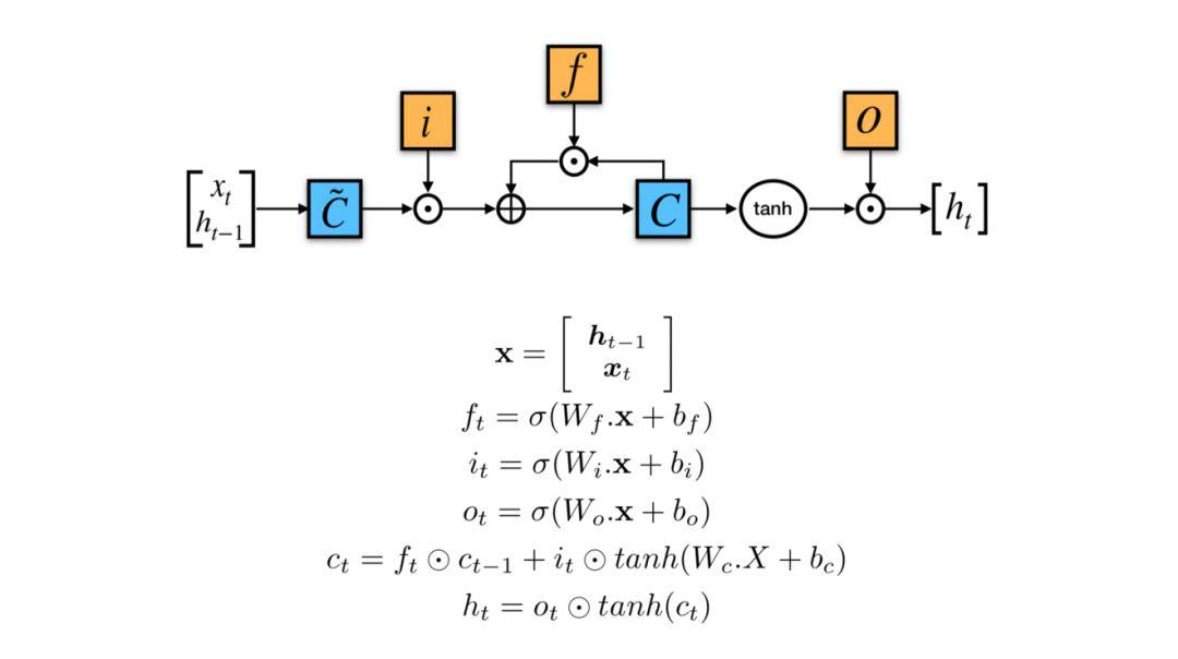 解读NLP深度学习的各类模型 - 知乎