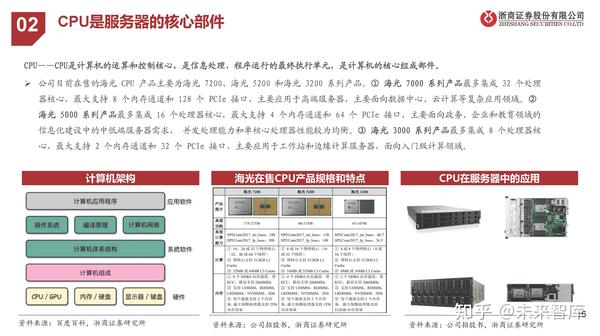 海光信息研究报告：进击的国产CPU、GPU领航者 - 知乎