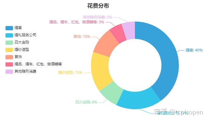 没有50W彩礼 女友被强行拽走! Python分析全国彩礼情况，心凉了！ - 知乎